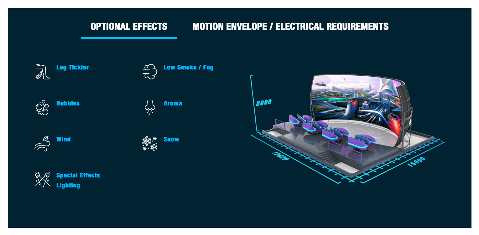 Simworx launches eye-catching and dynamic new website - Simworx