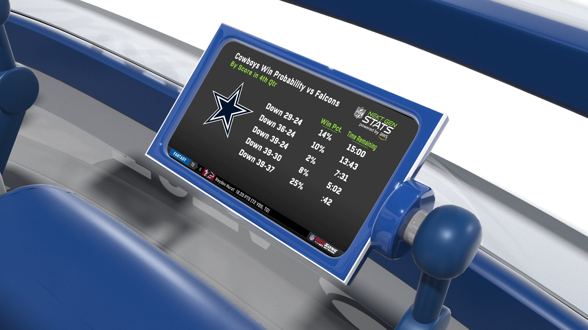 Simworx Announce C360 Partnership - Simworx